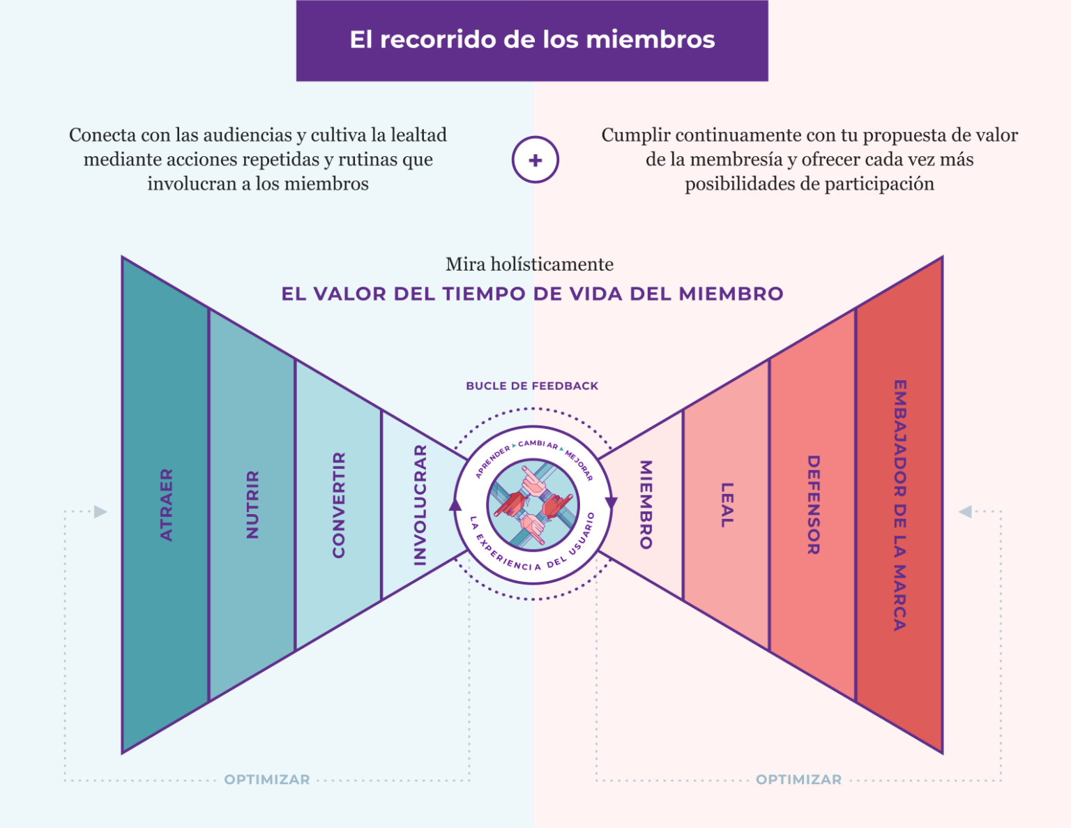 Manual de membresía | La Guía de Membresía